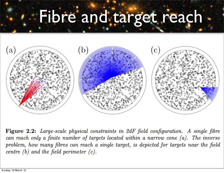 Optimization of Multi-Object Spectroscopy in Astronomy