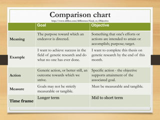 Aims of education | PPTX