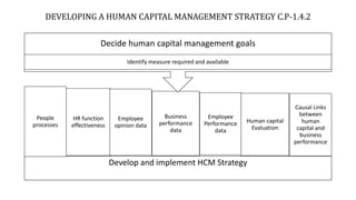 Aims of human capital management | PPT