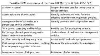 Aims of human capital management | PPT