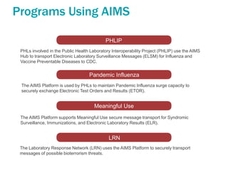 AIMS Overview for the Quest ELR Project | PPTX