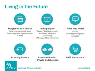 AIMS Overview for the Quest ELR Project | PPTX