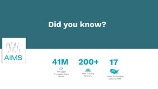 AIMS Platform: Neighborhood | PPT