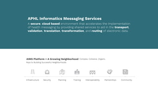 AIMS Platform: Neighborhood | PPT
