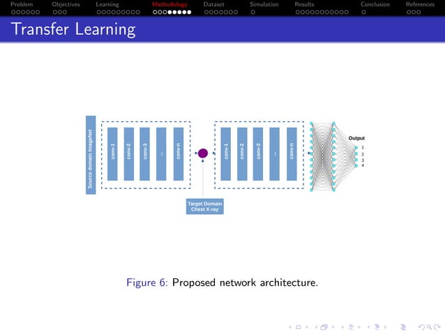 Transfer Learning for the Detection and Classification of traditional ...