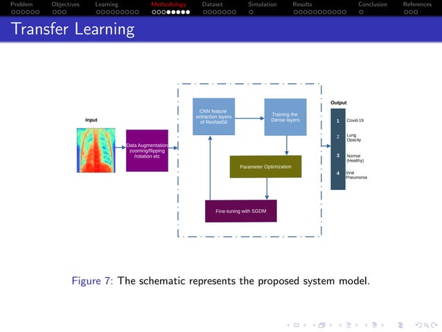 Transfer Learning for the Detection and Classification of traditional ...