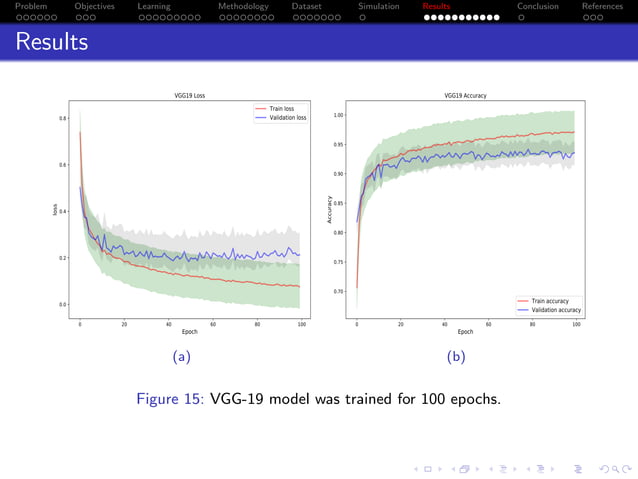 Transfer Learning for the Detection and Classification of traditional ...