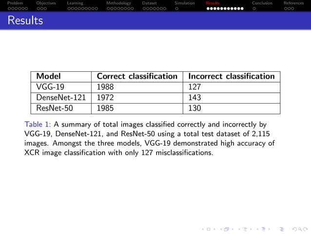 Transfer Learning for the Detection and Classification of traditional ...