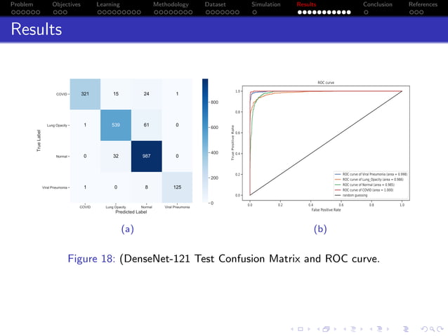 Transfer Learning for the Detection and Classification of traditional ...