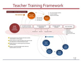African Institute for Mathematical Sciences | PPT