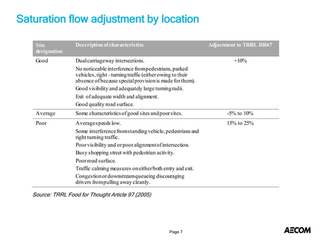 Aimsun saturadion flow rate calibration | PPTX | Physics | Science