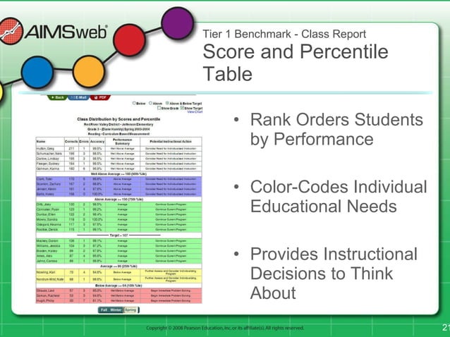 Aimsweb ppt | PPT | Educational Assessment | Education