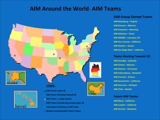 Aim team model for website | PPT