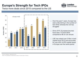 LSE AIM - The Leading International Growth Market - Irokotv 2019 | PPT