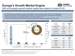 LSE AIM - The Leading International Growth Market - Irokotv 2019 | PPT