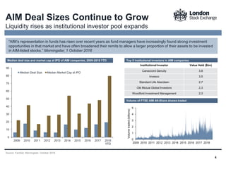 LSE AIM - The Leading International Growth Market - Irokotv 2019 | PPT