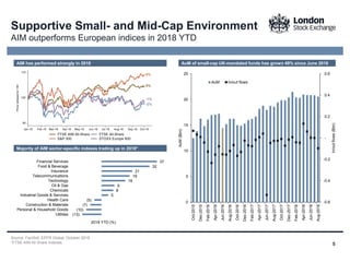 LSE AIM - The Leading International Growth Market - Irokotv 2019 | PPT