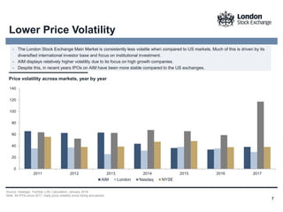 LSE AIM - The Leading International Growth Market - Irokotv 2019 | PPT
