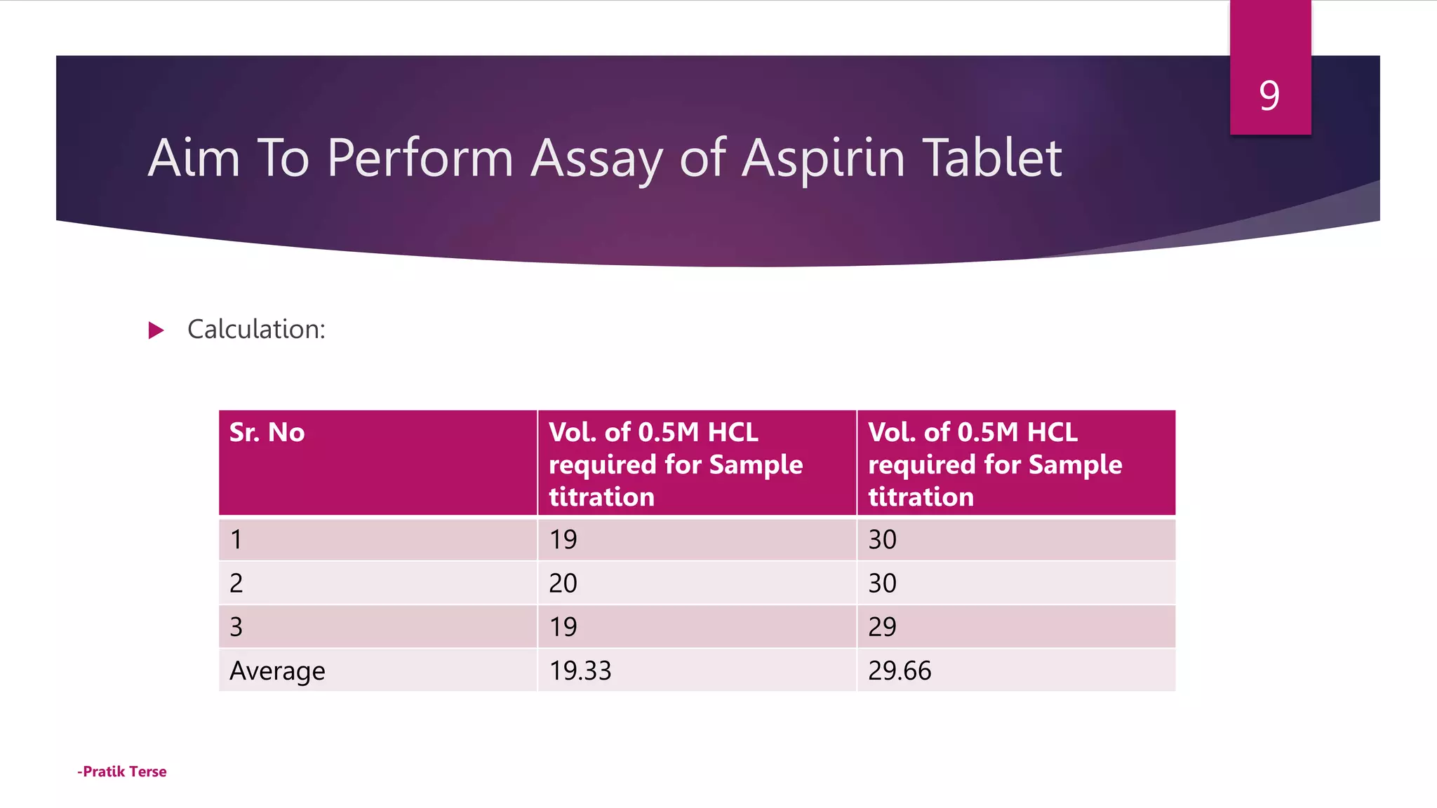 Aim To Perform Assay of Aspirin Tablet.pptx