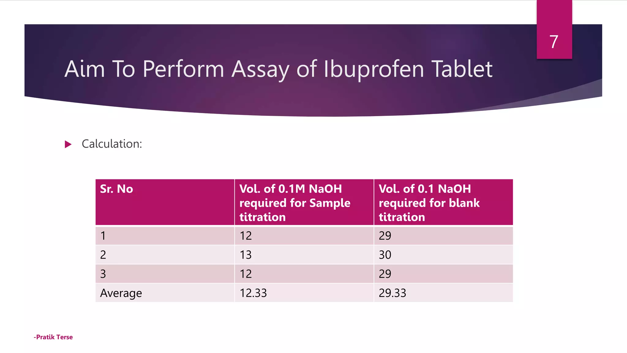 Aim To Perform Assay of Ibuprofen Tablet.pptx