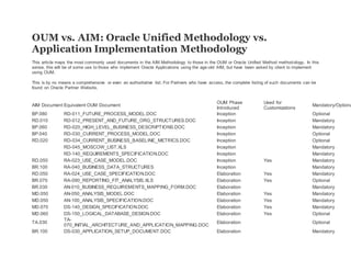 Aim vs oum documents | DOCX