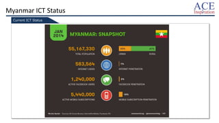 ICT professionals for Future Myanmar | PPTX