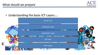 ICT professionals for Future Myanmar | PPTX