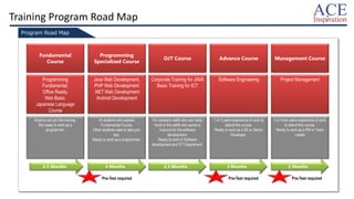 ICT professionals for Future Myanmar | PPTX