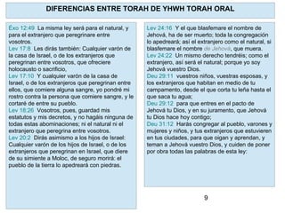 Diferencias entre Torah de Yhwh y torah oral | PDF