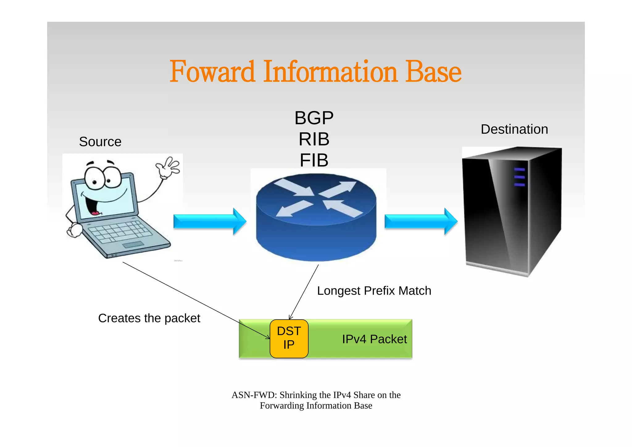 ASN-FWD: Shrinking the IPv4 Share on the Forwarding Information Base | PDF
