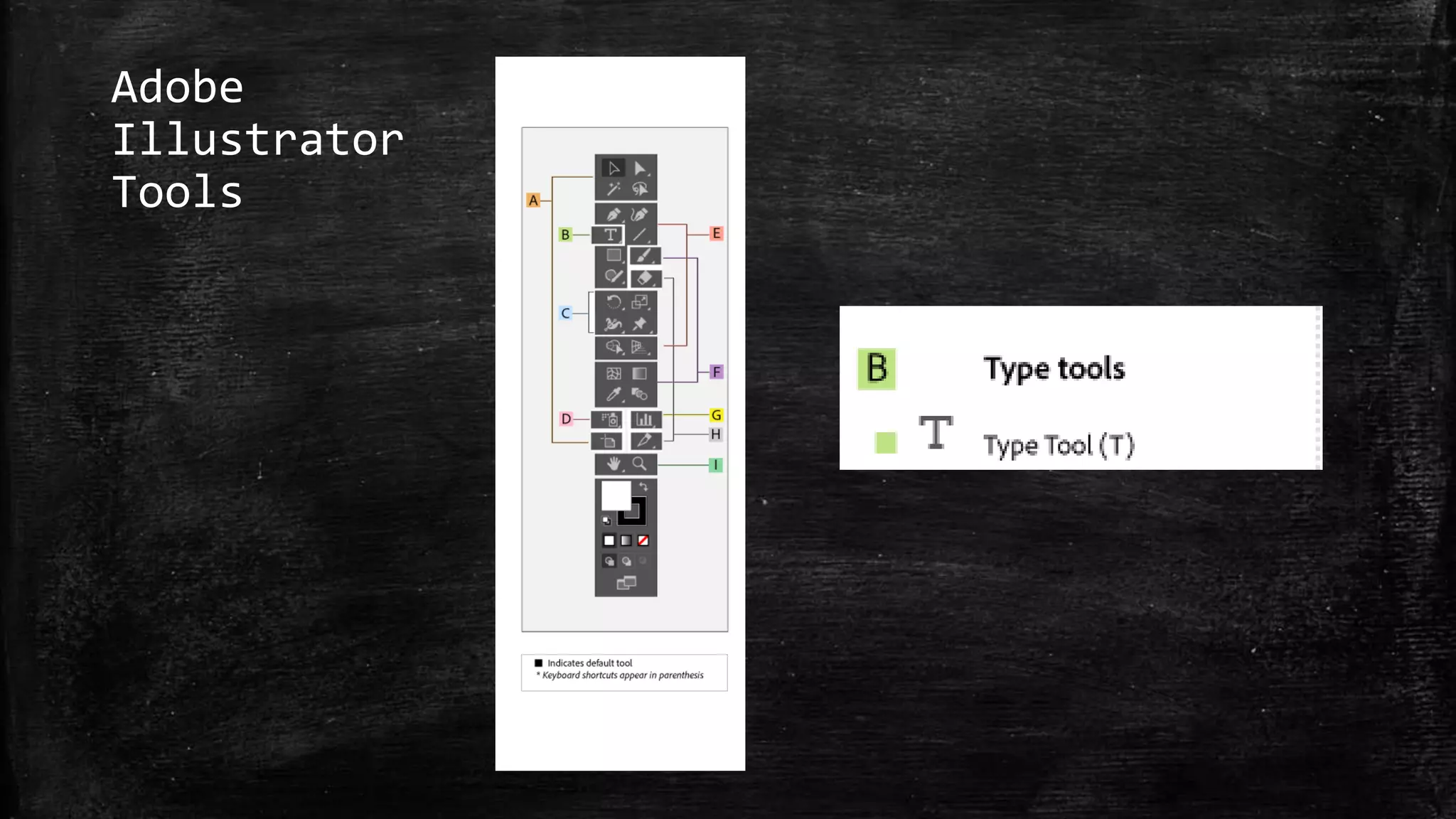 adobe illustrator for beginner | PPTX | Computing | Technology & Computing
