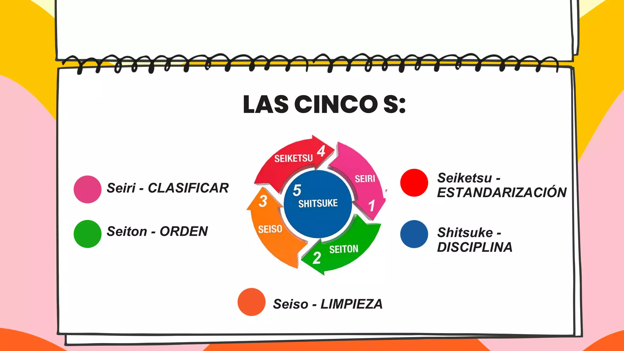 DIAPOSITIVAS LAS 5 S PARA NIÑOS | PPTX