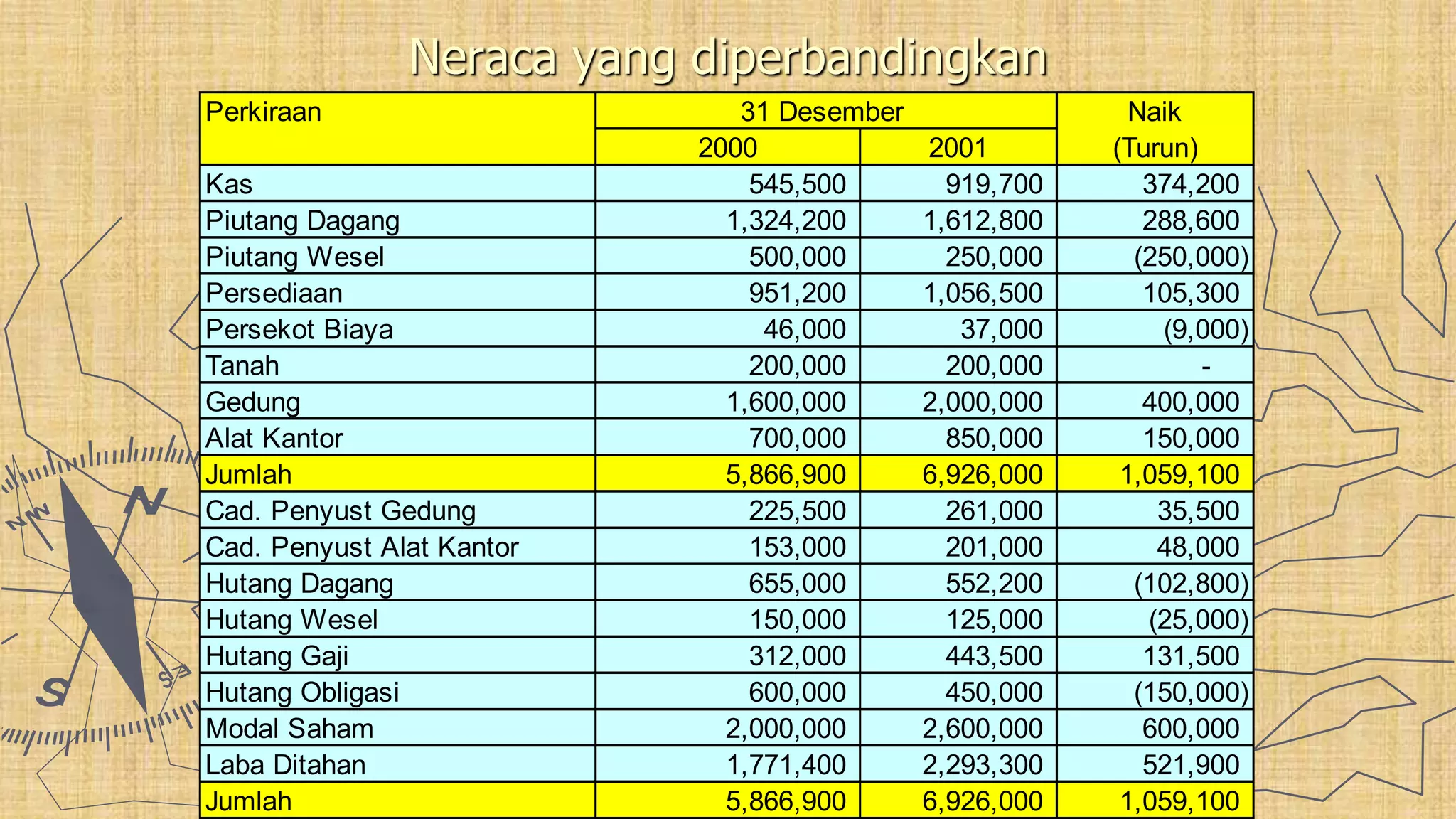 Analisis Sumber dan Penggunaan Modal Kerja.pptx