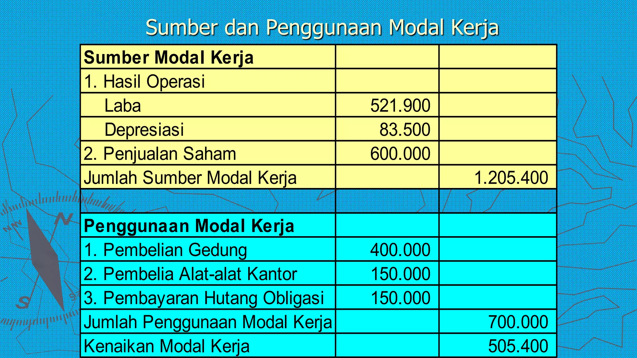 Analisis Sumber dan Penggunaan Modal Kerja.pptx