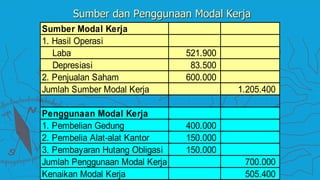 Analisis Sumber dan Penggunaan Modal Kerja.pptx