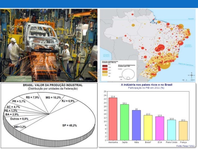 A industrialização no Brasil - Material completo