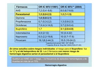 aine-2014.pdf/tipos de aines-clasificación | PDF