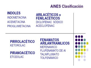 AINE.ppt principales medicamentos de los aines | PPT