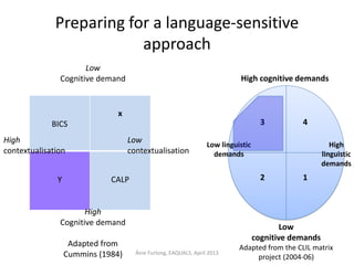 Aine Furlong - The role of CLIL and plurilingualism in teaching ...