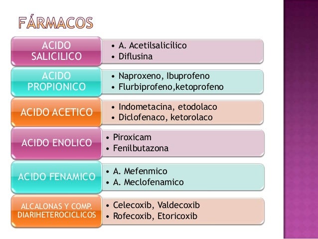 Aines (antiinflamatorios no esteroideos) farmacologia