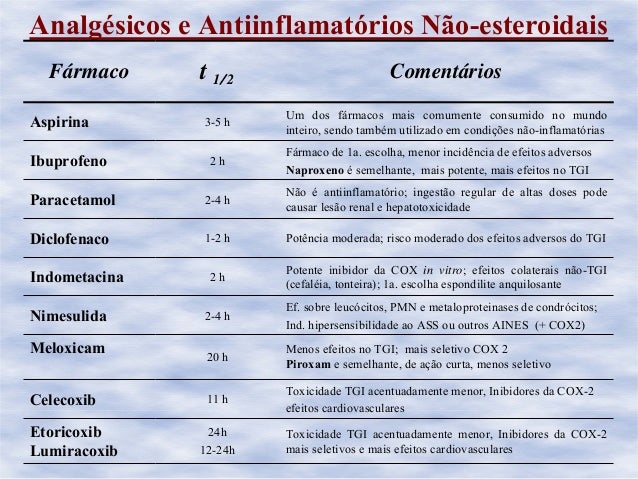 Aines