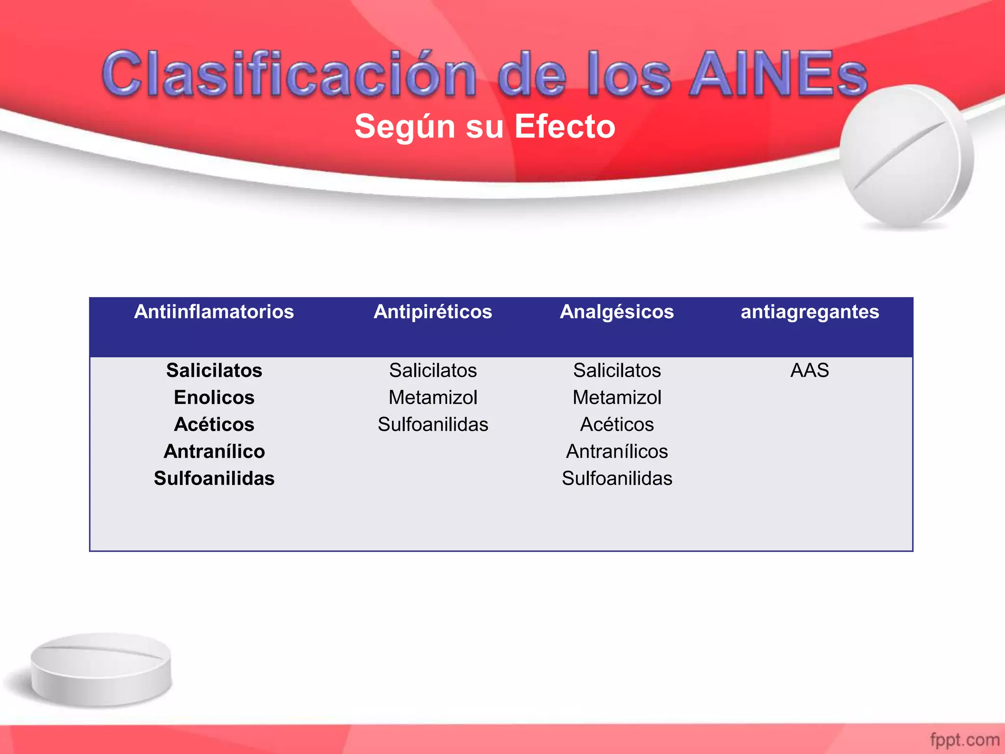 Aines | PPTX