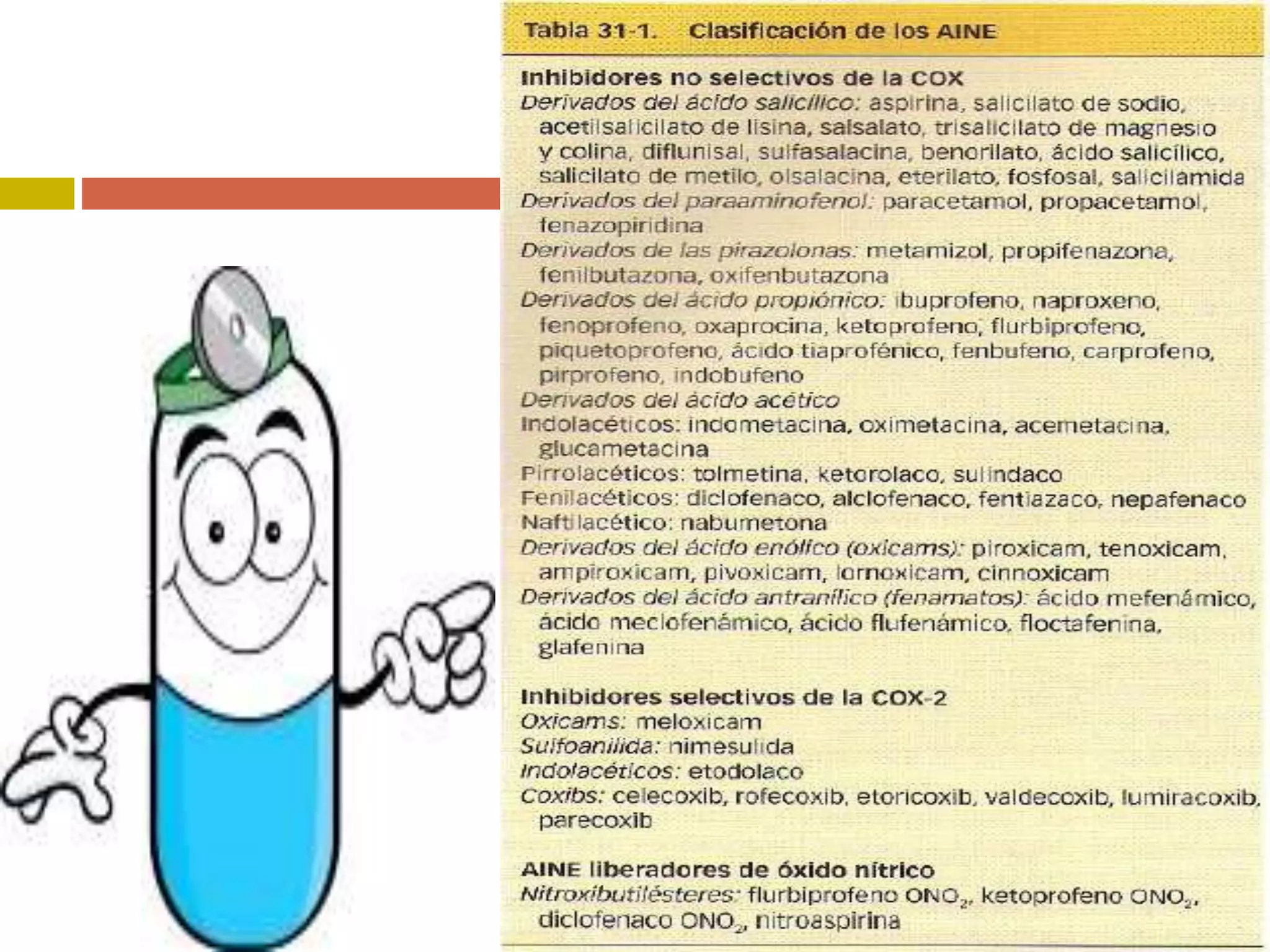 Antiinflamatorios no esteroideos (AINES) | PPT | Descarga Gratuita