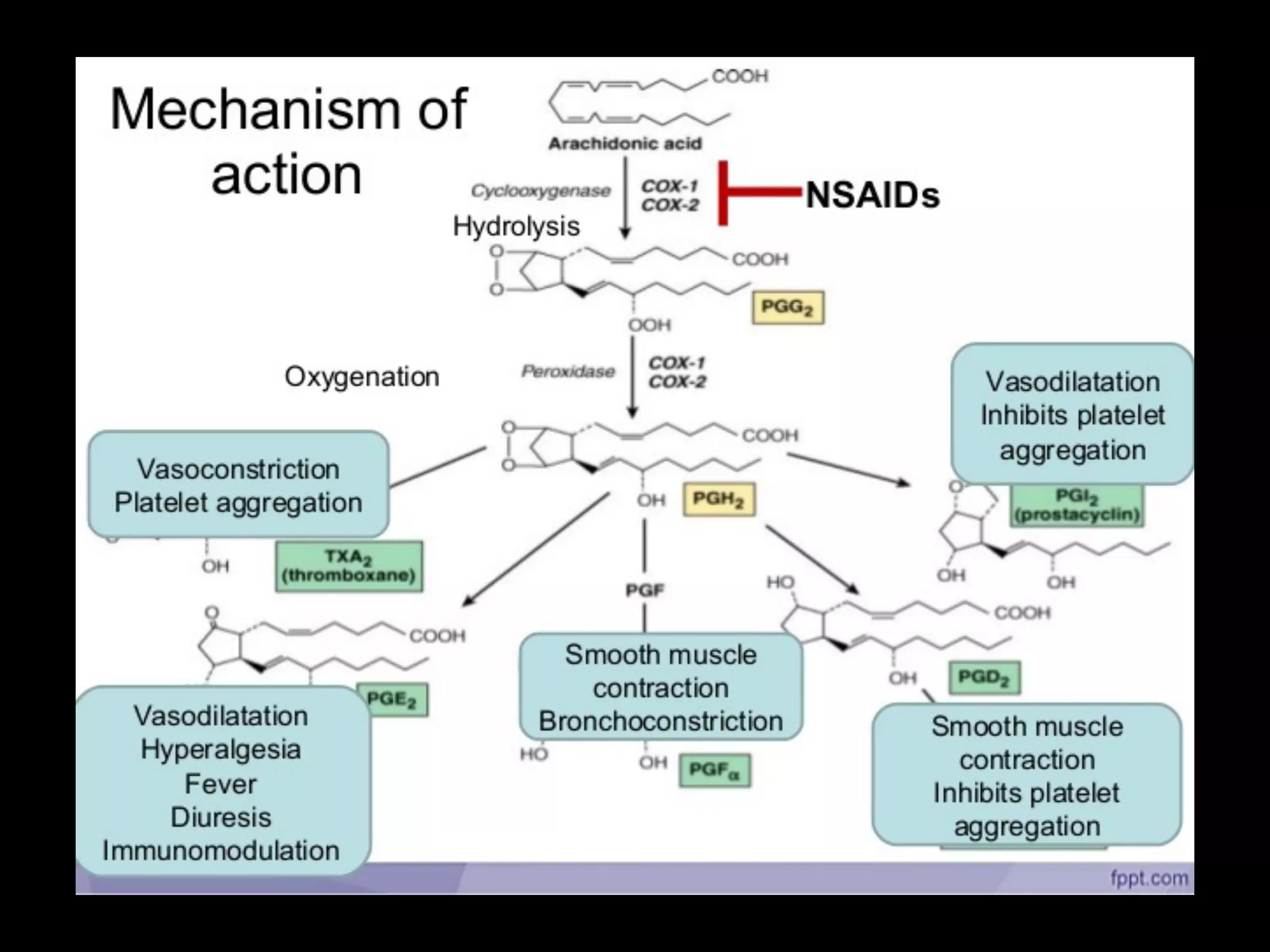 Anti-Inflamatorios No Esteroideos (AINES) - Non Steroidal Anti ...