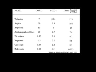 Anti-Inflamatorios No Esteroideos (AINES) - Non Steroidal Anti ...
