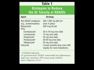 Anti-Inflamatorios No Esteroideos (AINES) - Non Steroidal Anti ...