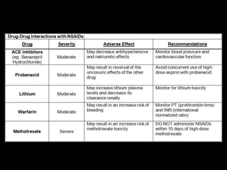 Anti-Inflamatorios No Esteroideos (AINES) - Non Steroidal Anti ...