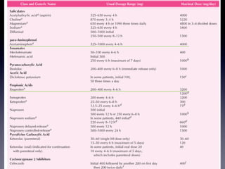 Anti-Inflamatorios No Esteroideos (AINES) - Non Steroidal Anti ...
