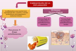 ANTIINFLAMATORIOS NO ESTEROIDEOS (AINES) | PPTX