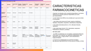 Medicamentos Antinflamatorios no esteroideos | PPTX